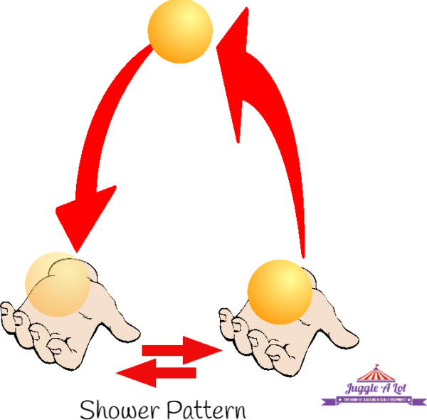 How to Juggle 2 or 3 Balls in One Hand: Step by Step Guide - Juggle a Lot